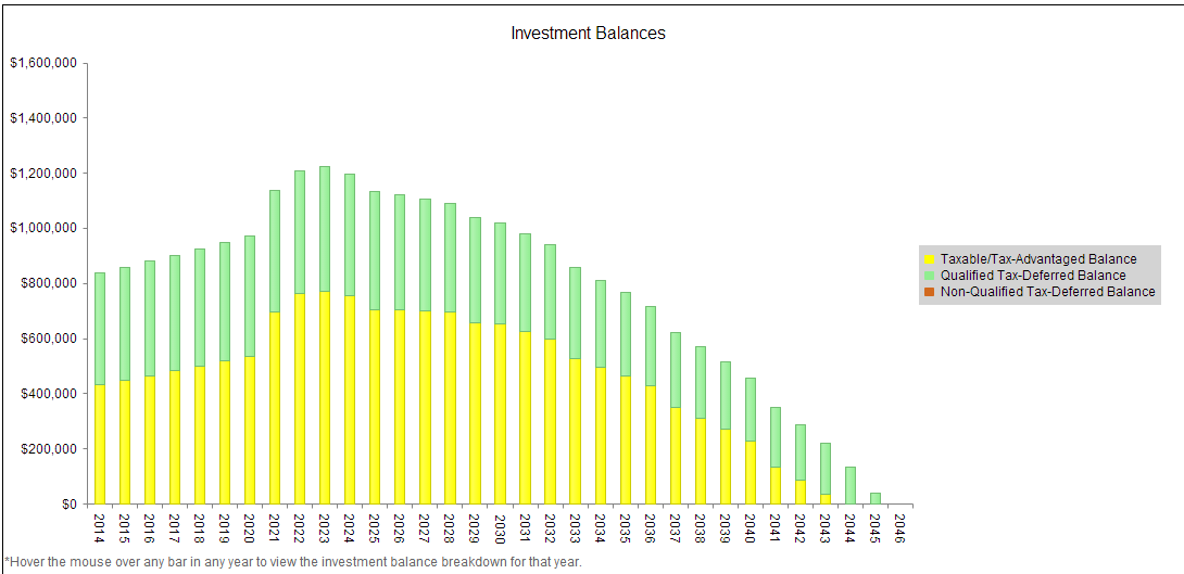 Sample Screenshots, Financial and Retirement Plans | WealthTrace
