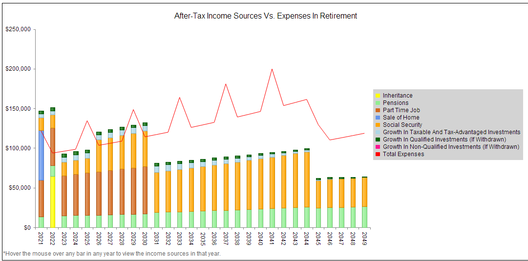 Sample Screenshots, Financial and Retirement Plans | WealthTrace